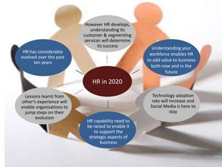 Evolution of hr | PPTX | Human Resources | Business