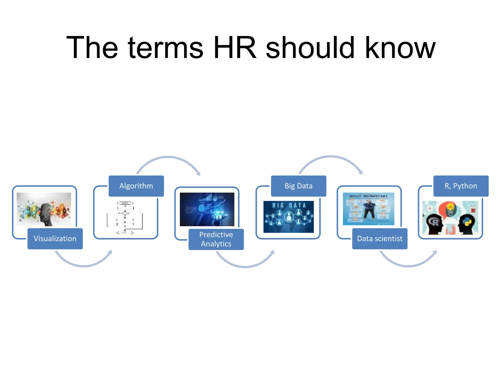 Evolution of HR Analytics.pptx MODULE ONE | PPTX