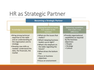 Evolution of HR function | PDF