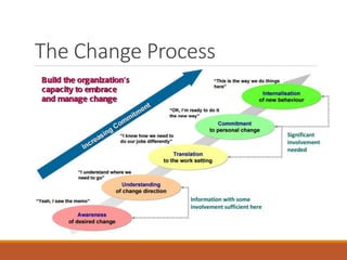 Evolution of HR function | PDF