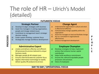 Evolution of HR function | PDF