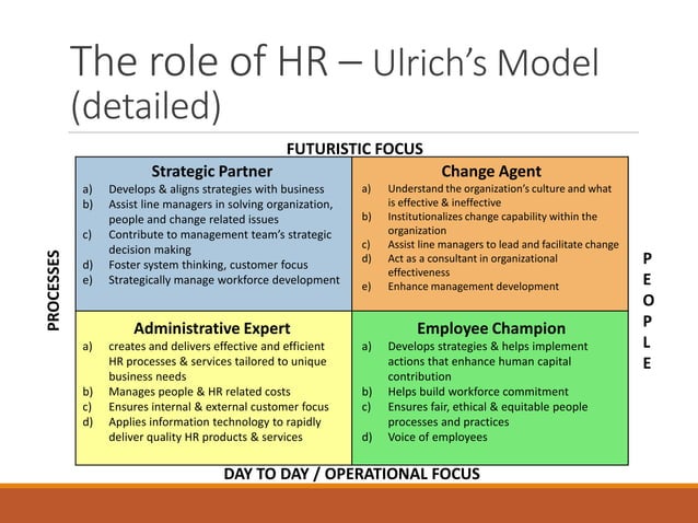 Evolution of HR function | PDF