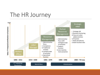 Evolution of HR function