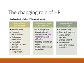 Evolution of HR function | PPT