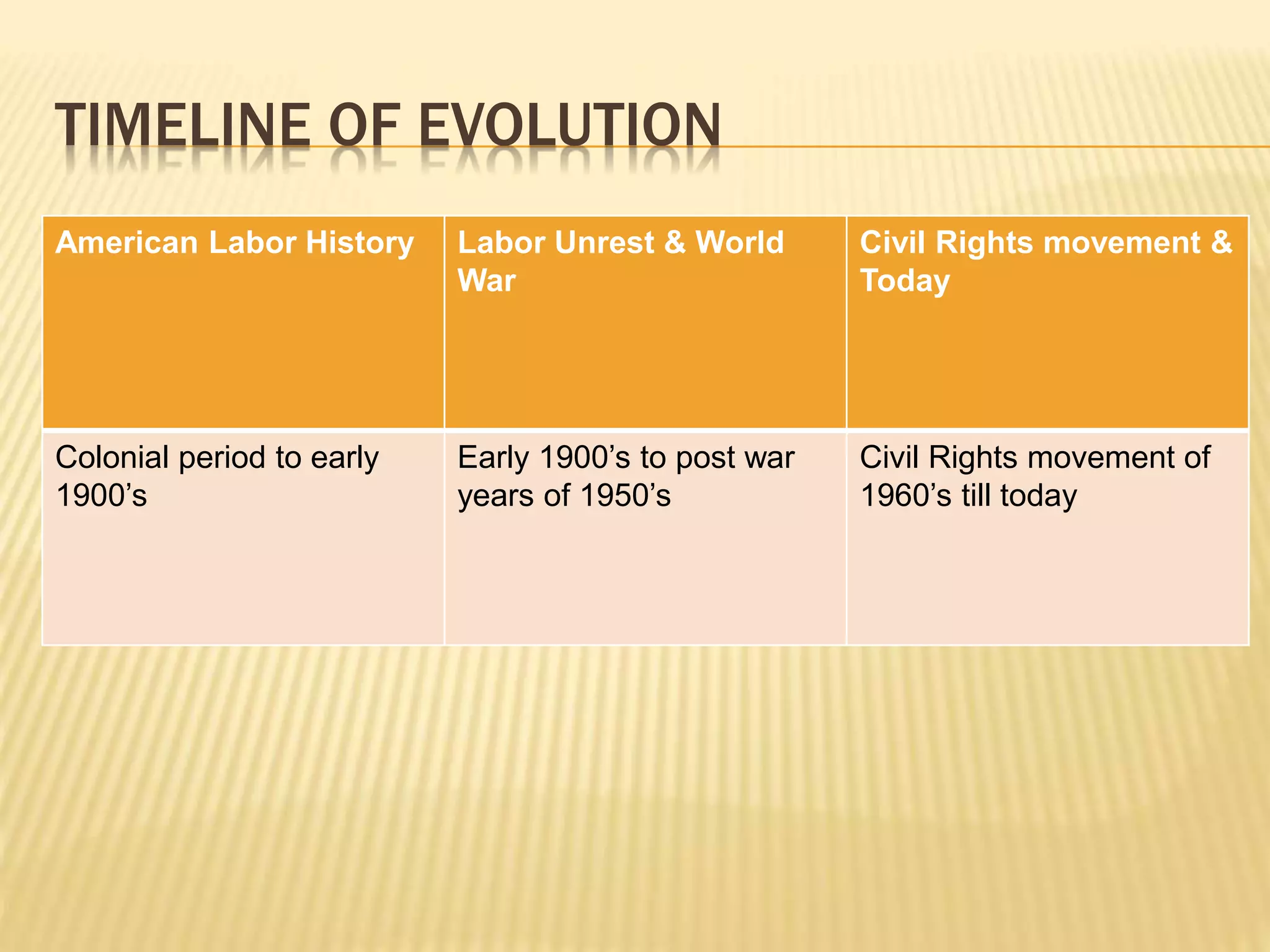 Evolution of Human Resource Management (HRM) | PPTX