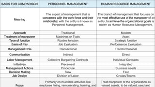 Evolution of HRM.pdf