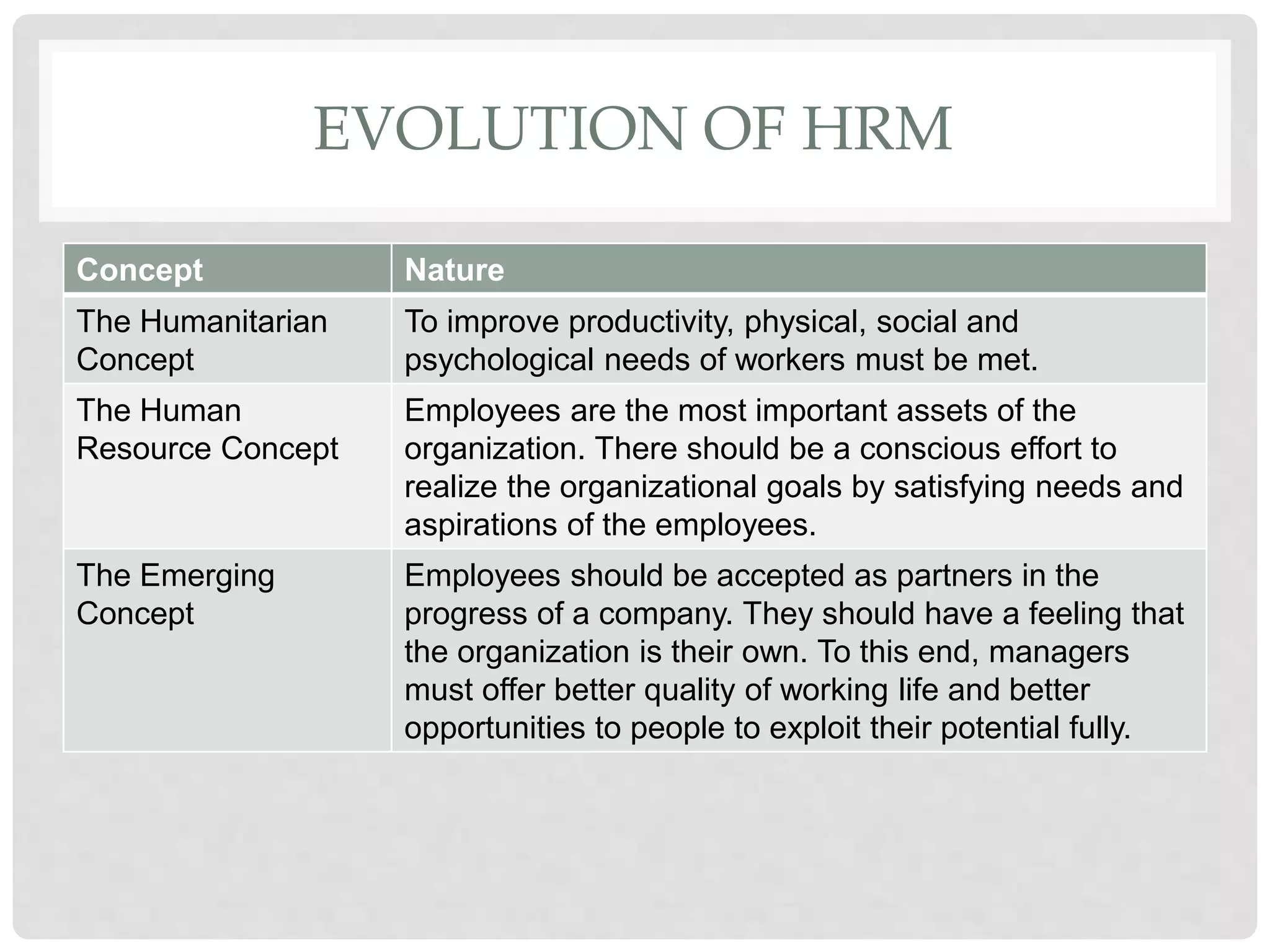 Evolution Of HRM.pptx