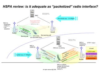 Evolution Of HSPA | PPT