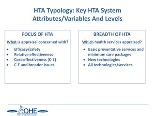 Placing the Evolution of HTA In Emerging Markets in Context of Health ...