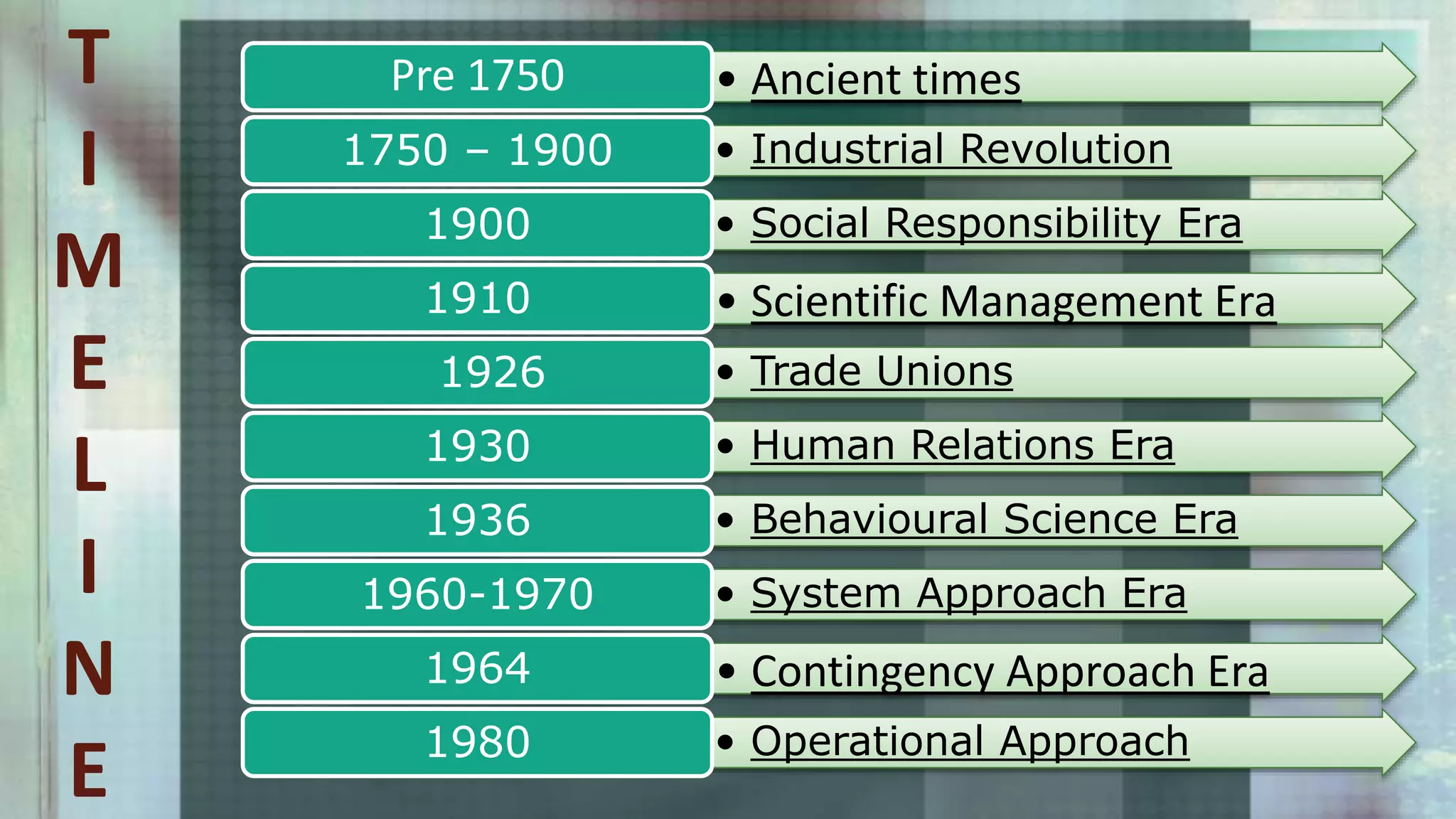 Evolution of human resources | PPTX