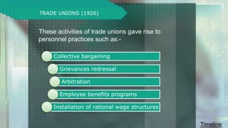 Evolution of human resources | PPTX