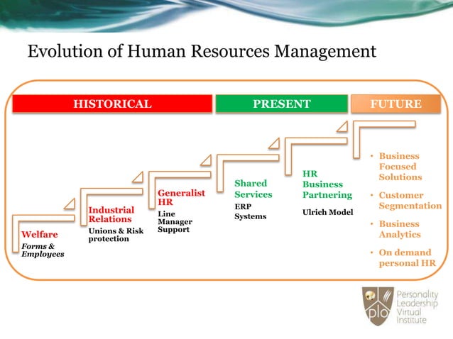 Evolution of human resources management | PPTX