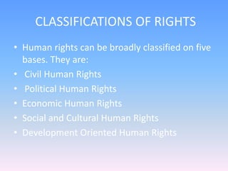 evolution of Human rights.pptx