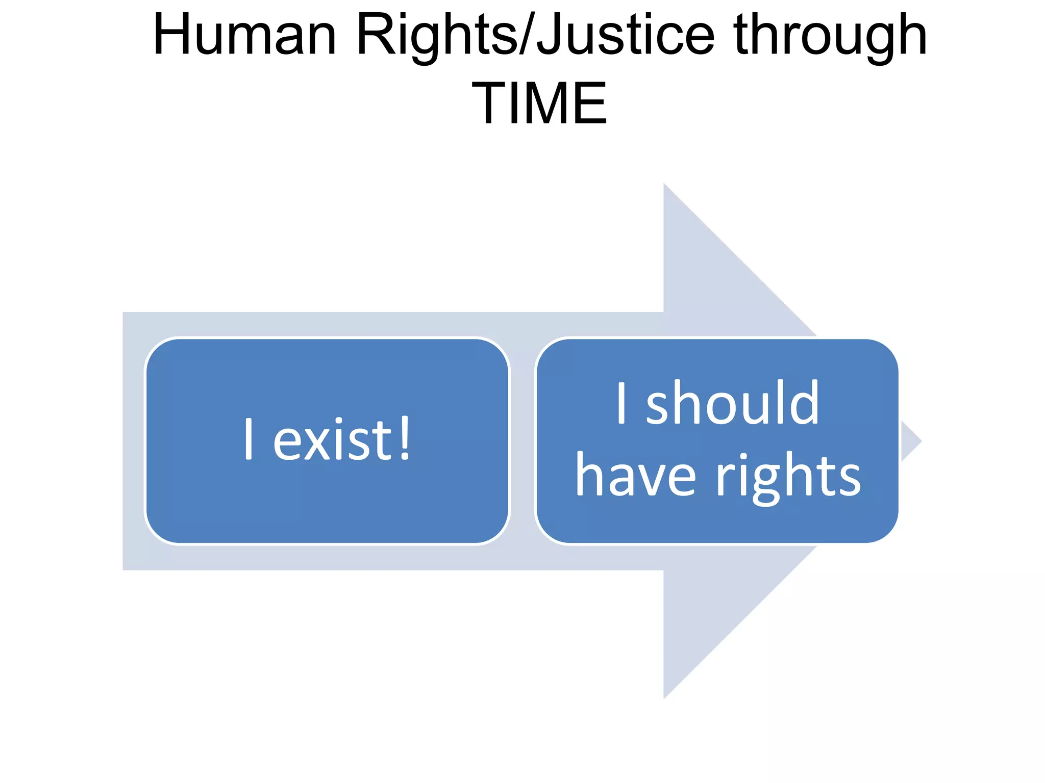 Evolution of human rights in time and place | PPTX