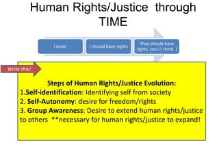 Evolution of human rights in time and place | PPTX