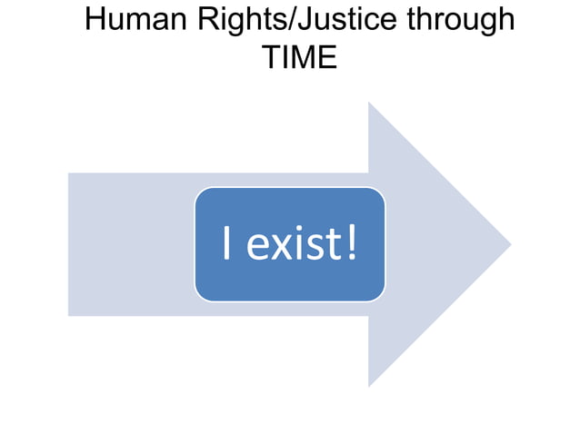 Evolution of human rights in time and place | PPTX | Religion ...