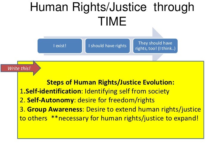 Discuss Meaning Nature And Evolution Of Human Rights at Isabel Newell blog