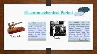 Evolution Of ICT.pptx dddddddddddddddddddddddddddddddddd | PPTX