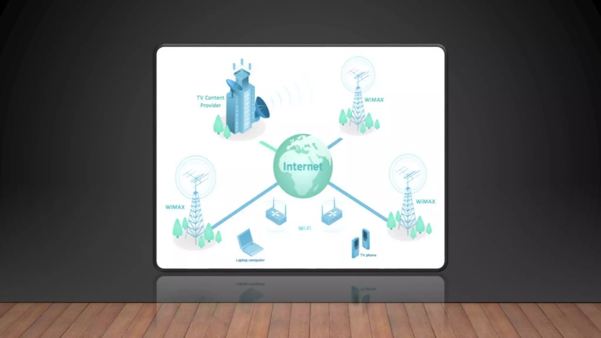 Evolution of ict, networking , and types | PPTX
