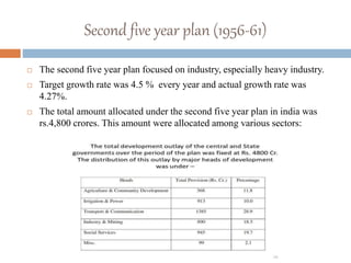 Evolution of India in the world economy | PPTX
