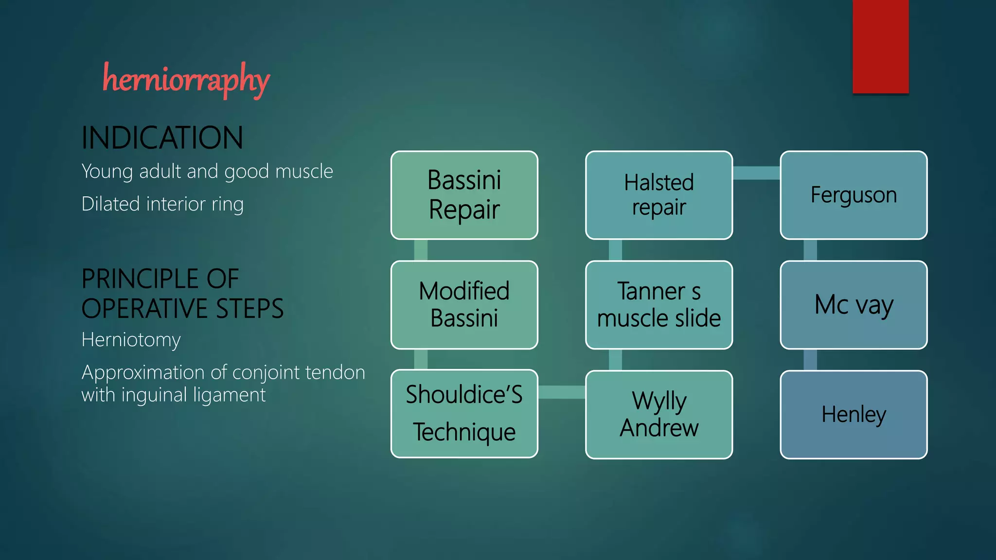Evolution of inguinal hernia repair | PPTX