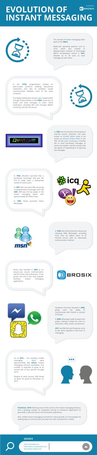 Evolution of Instant Messaging | PDF