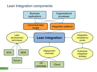 The Evolution of Integration | PPTX