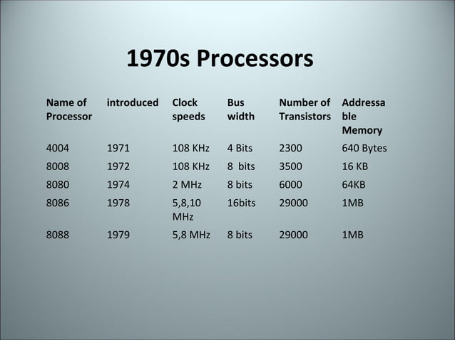Evolution of intel microprocessors | PPT | Desktops | Computing