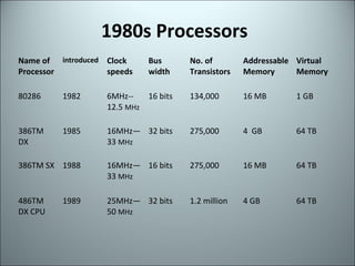Evolution of intel microprocessors | PPT | Desktops | Computing