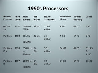 Evolution of intel microprocessors | PPT