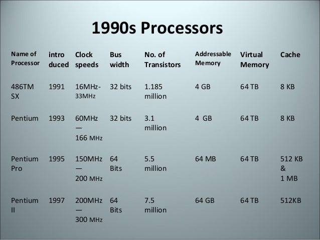 Evolution of intel microprocessors