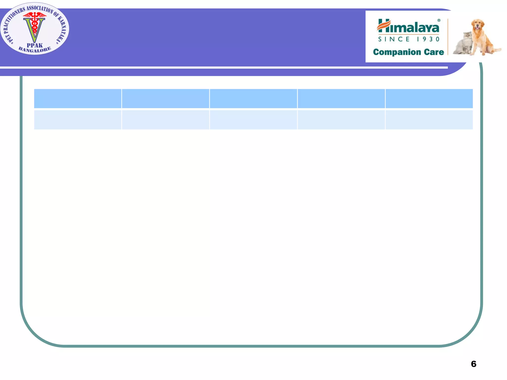 Evolution of internal fixation ravi raidurg. | PDF