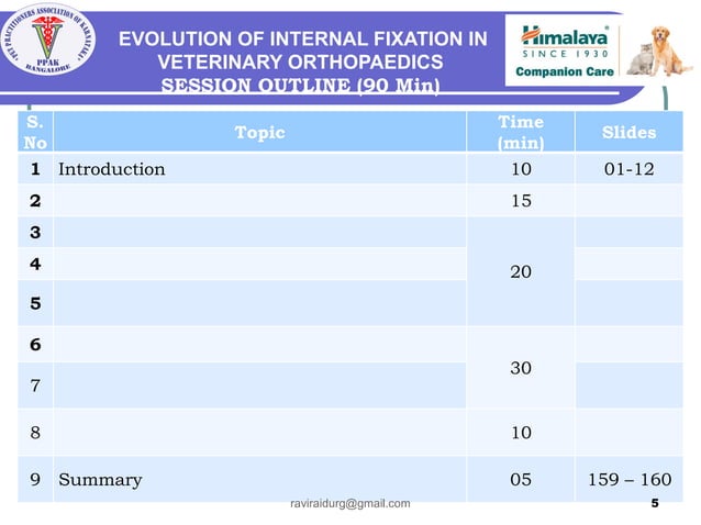 Evolution of internal fixation ravi raidurg. | PDF