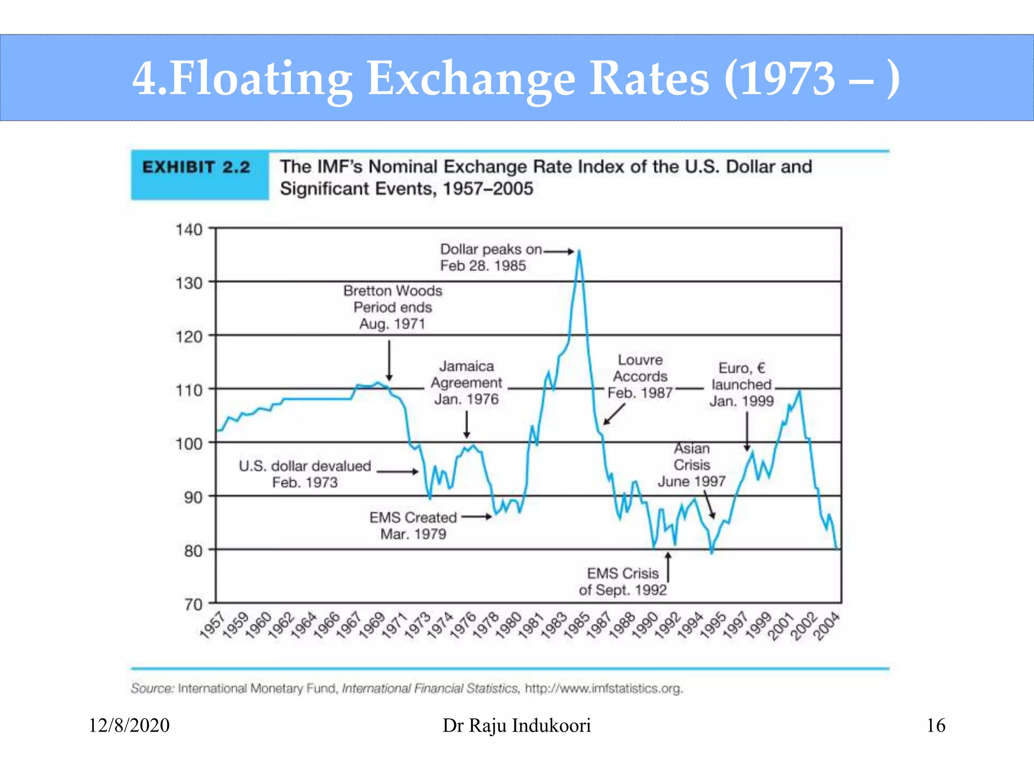 Evolution of international monetary system | PPT