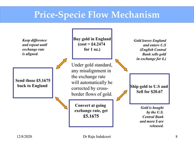 Evolution of international monetary system | PPT