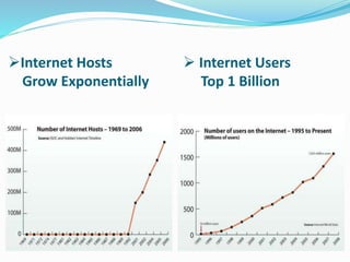 Evolution of internet | PPTX
