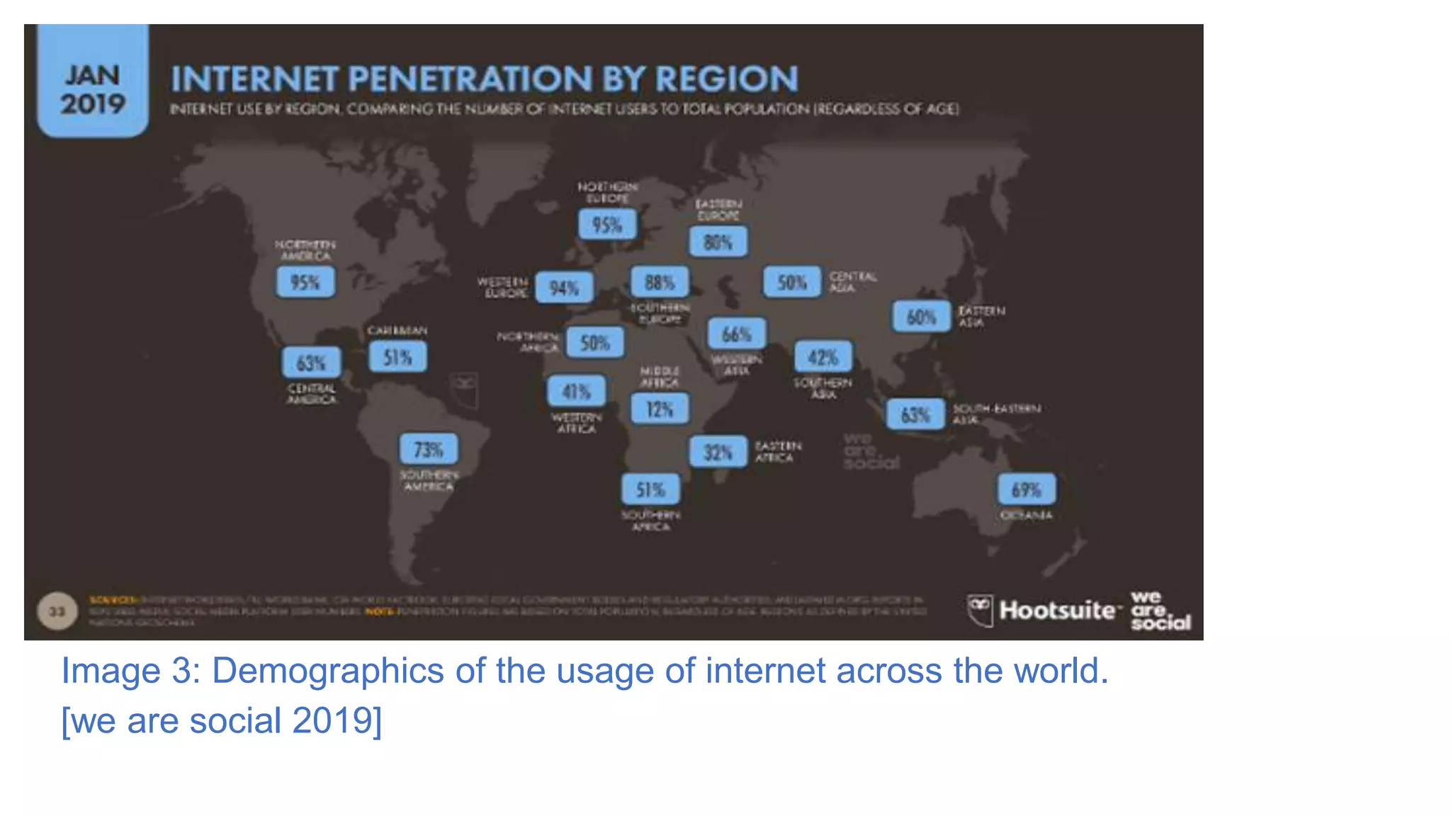 Evolution of internet | PPTX