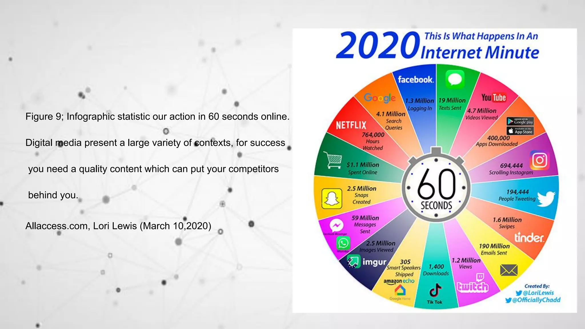 Evolution of internet | PPT