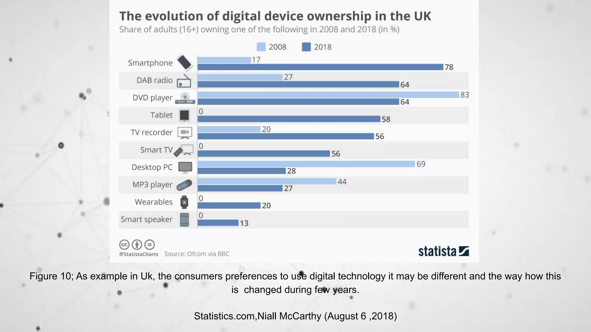 Evolution of internet | PPT