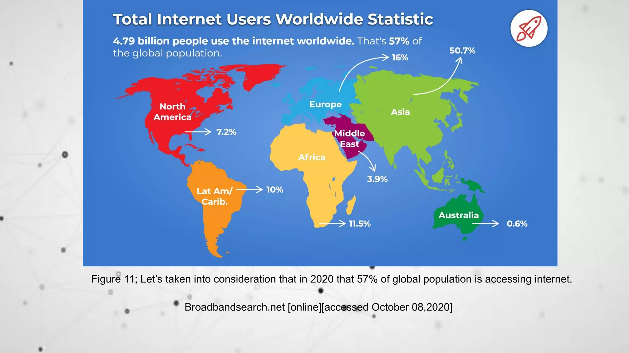 Evolution of internet | PPT