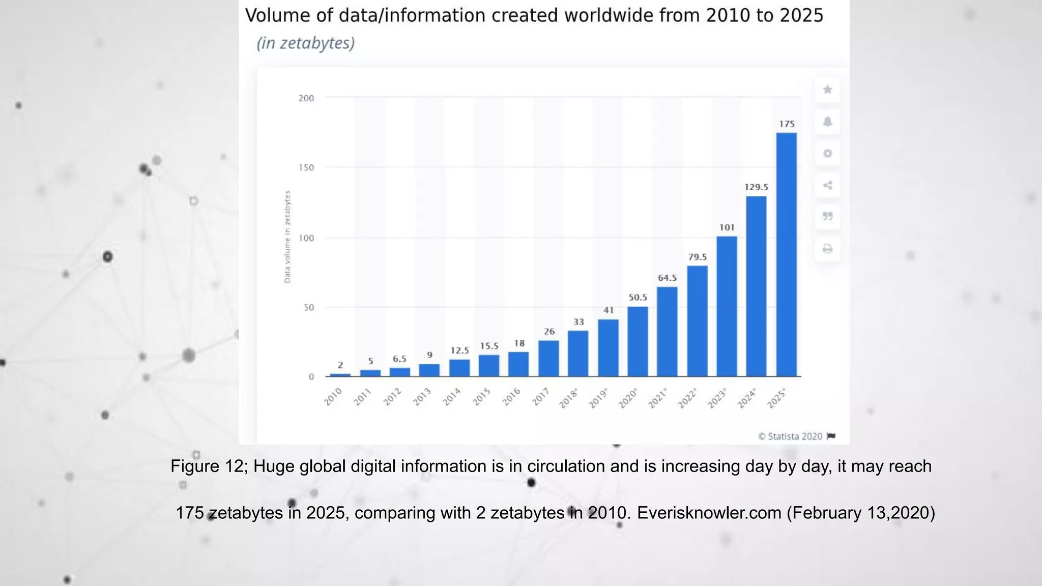 Evolution of internet | PPT