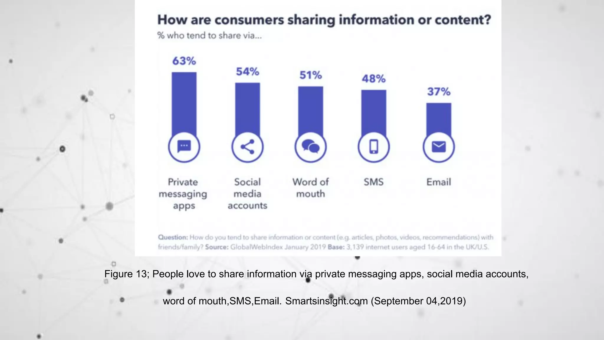 Evolution of internet | PPT