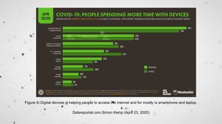 Evolution of internet | PPT