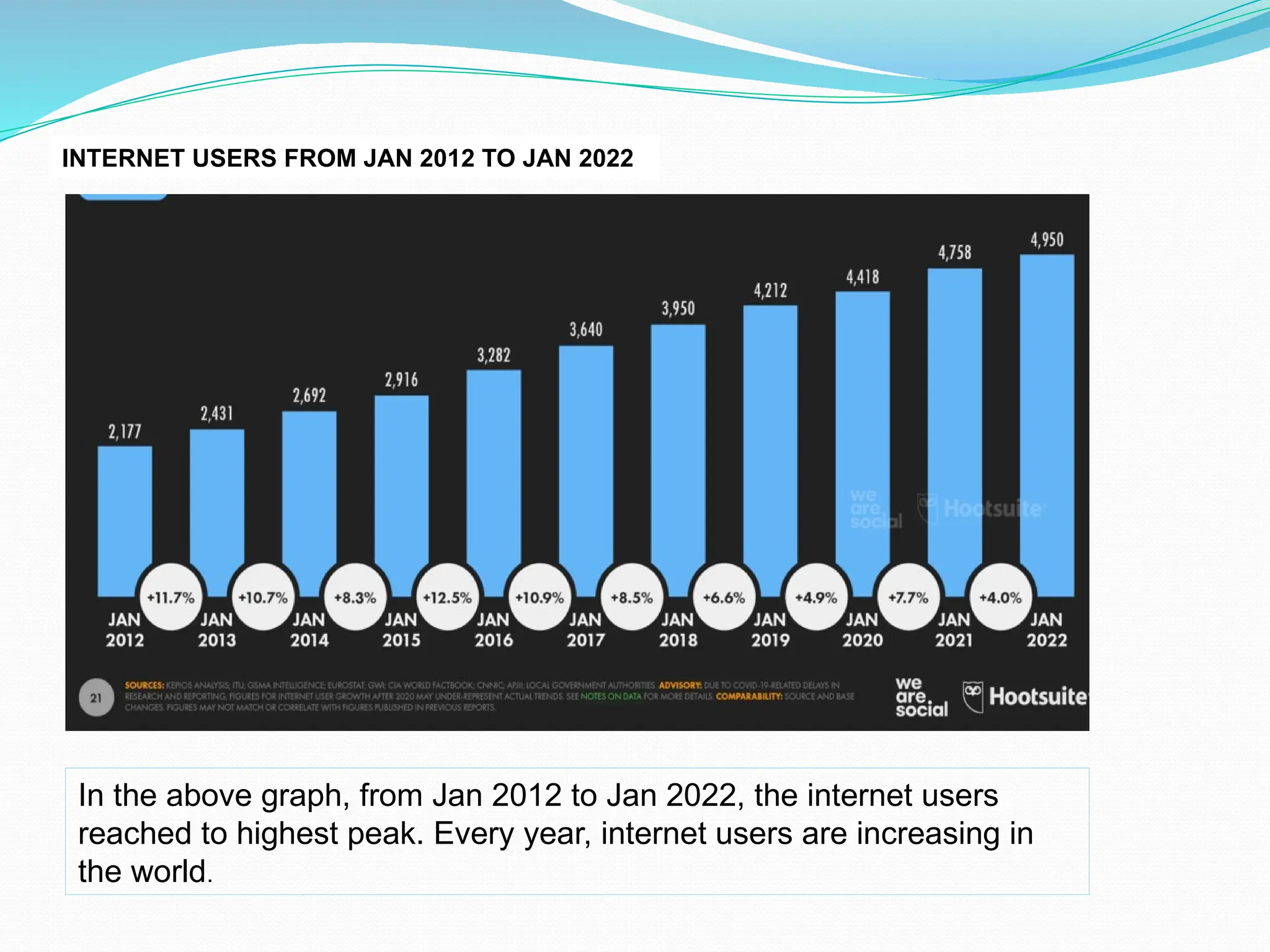 evolution of internet-computer networks.pptx