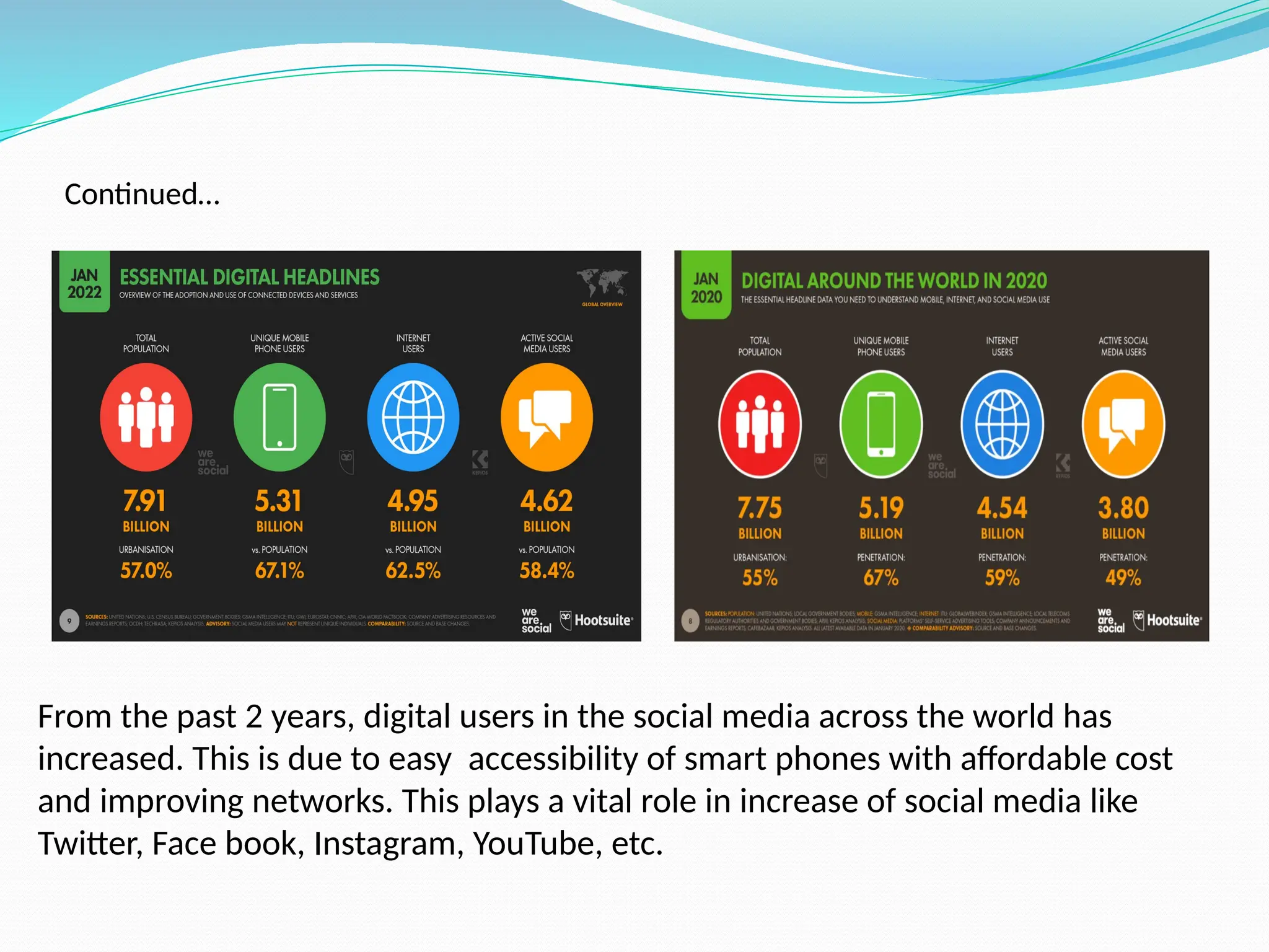 evolution of internet-computer networks.pptx