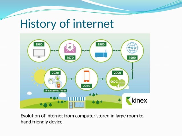 evolution of internet-computer networks.pptx
