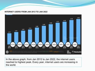 EVOLUTION OF INTERNET | PPTX