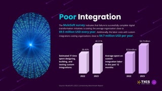 Evolution of iPaaS - simplify IT workloads to provide a unified view of data and applications ...