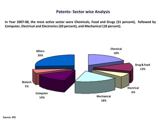 Evolution Of IPR | PPT