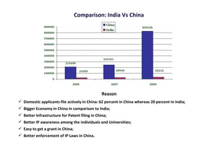 Evolution Of IPR | PPT
